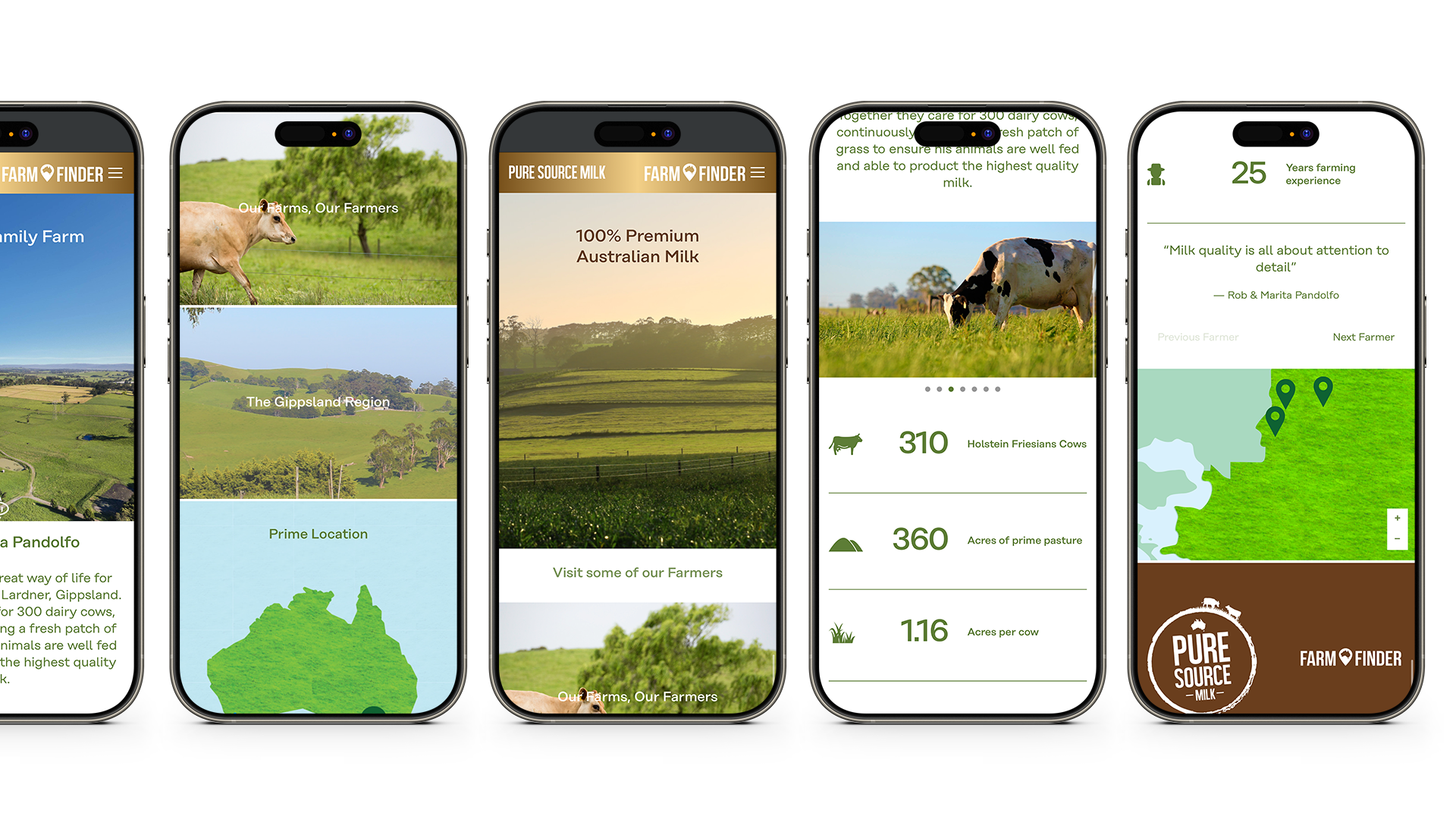 Consumer Retail - Burra Foods